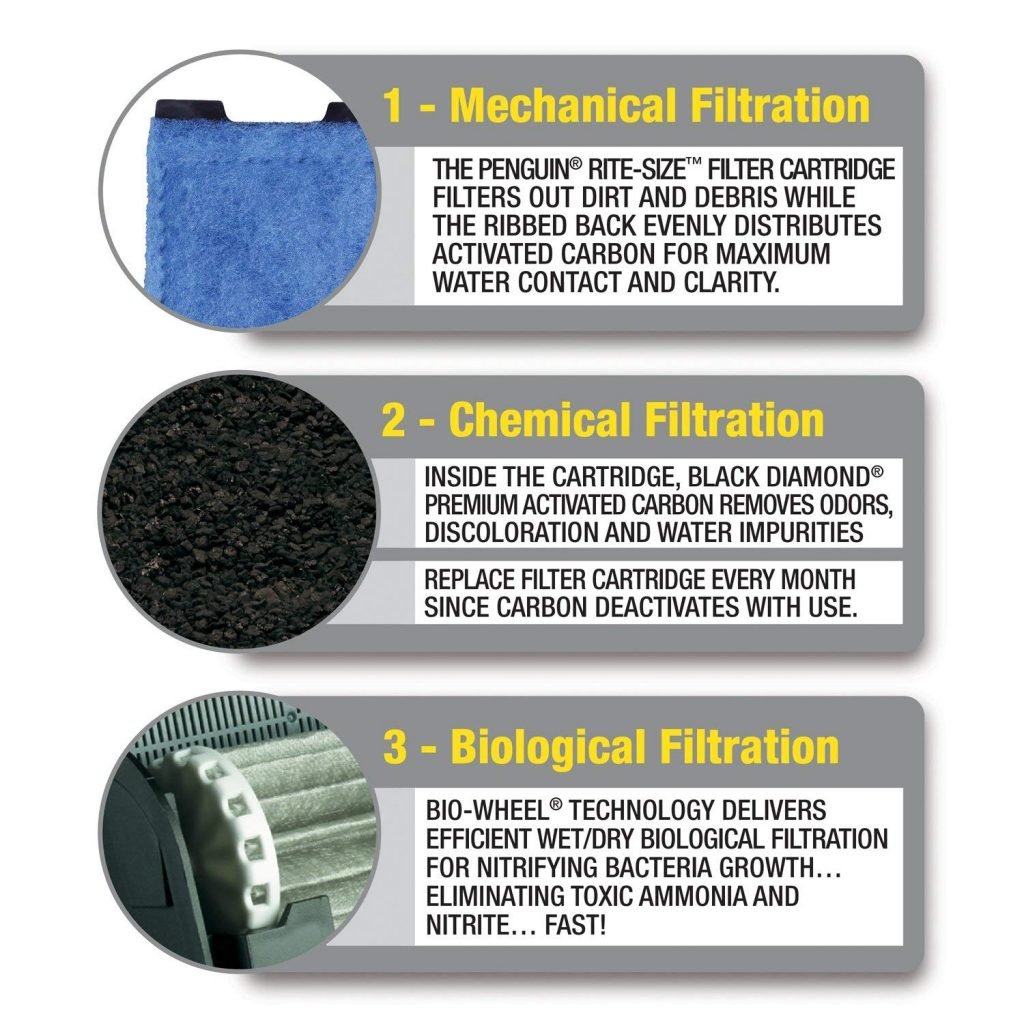 Marineland Penguin Power Fish Tank Filter Review